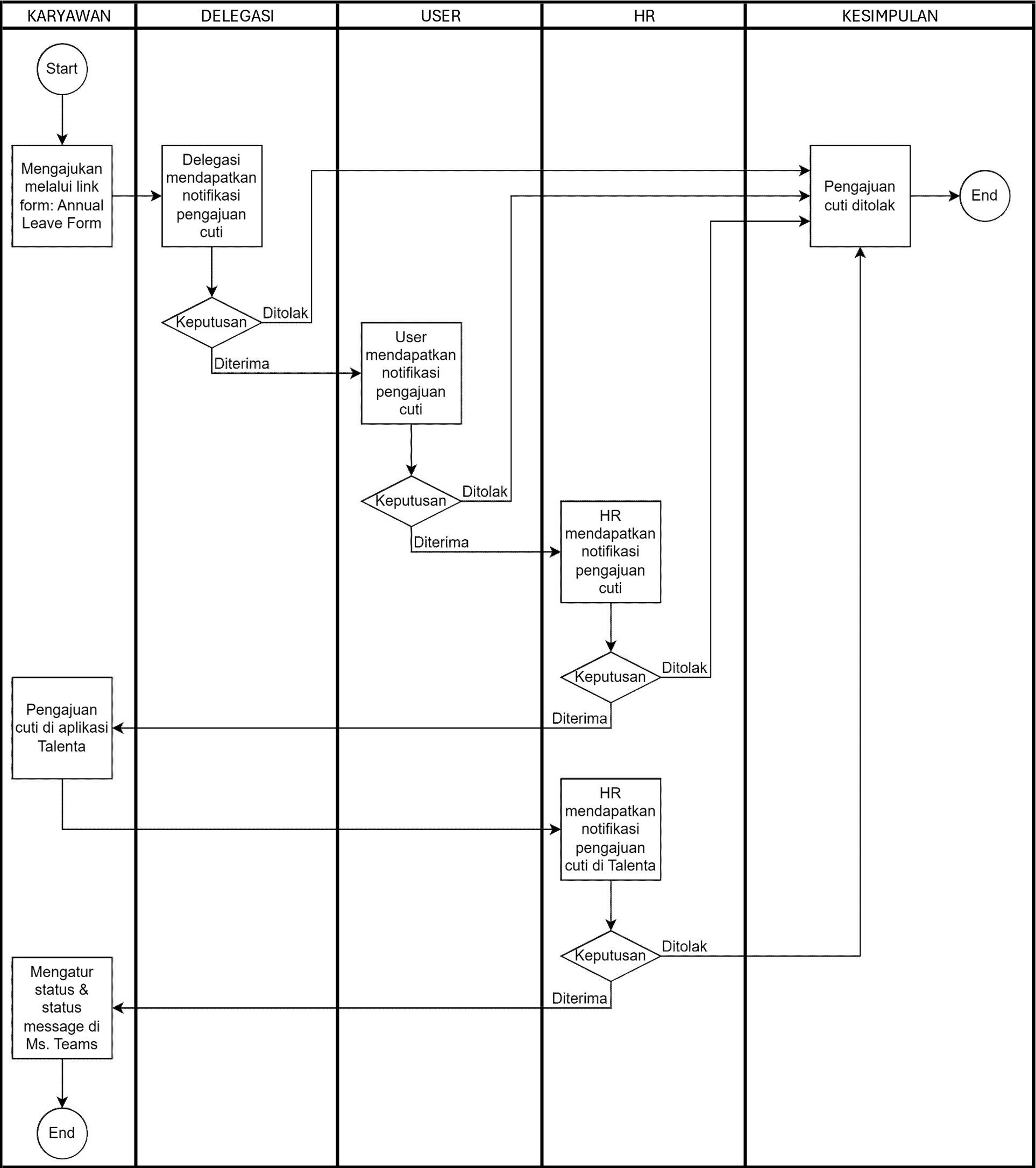 SOP Pengajuan Cuti – Sunartha Learning Portal